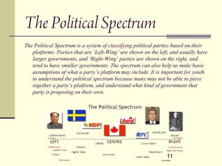 A Brief Introduction to Civics | PPT