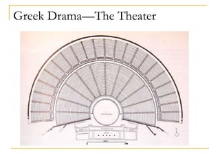 A brief introduction to drama | PPTX