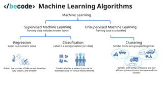 A brief introduction to Machine Learning(1).pptx