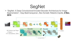 A brief introduction to recent segmentation methods | PPT