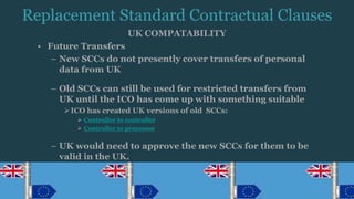 A Brief Introduction to Standard Contractual Clauses (2021).pptx