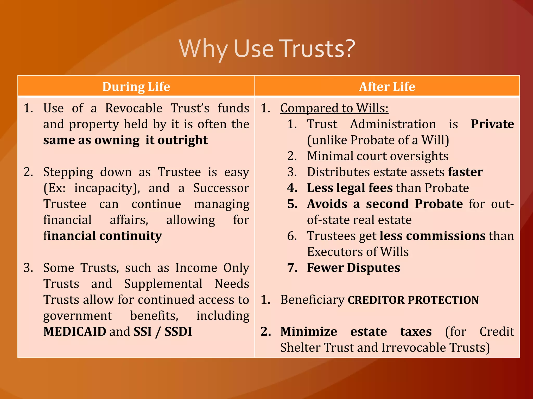 A Brief Introduction To Trusts | PPTX