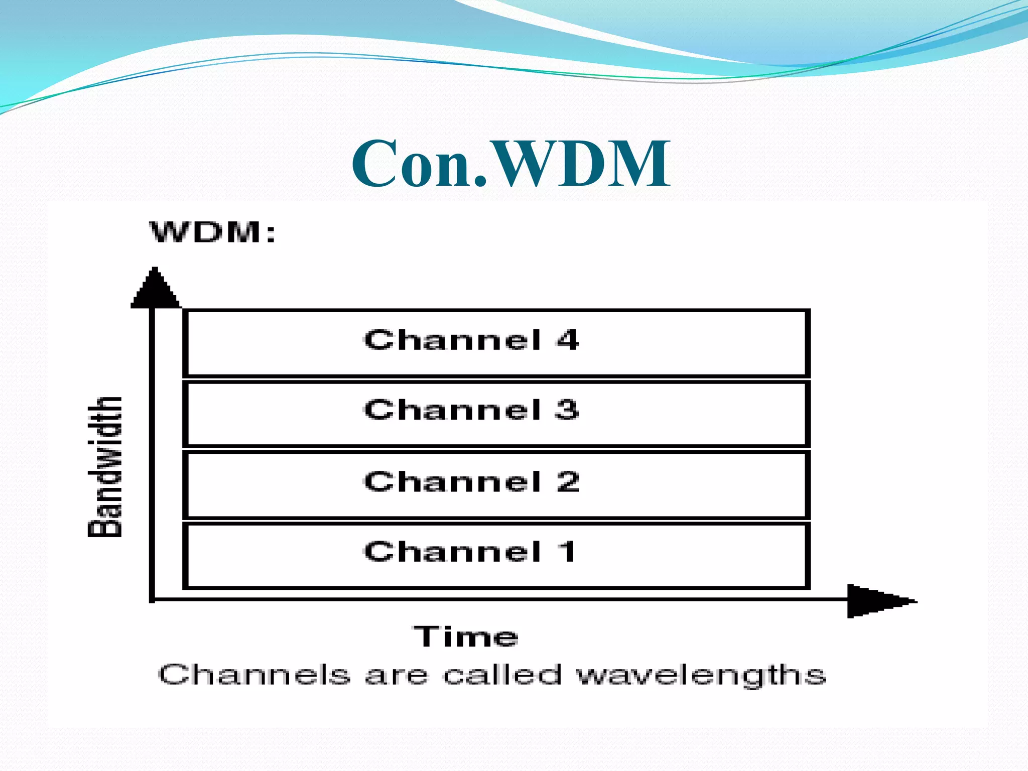 Introduction To WDM and TDM | PPTX