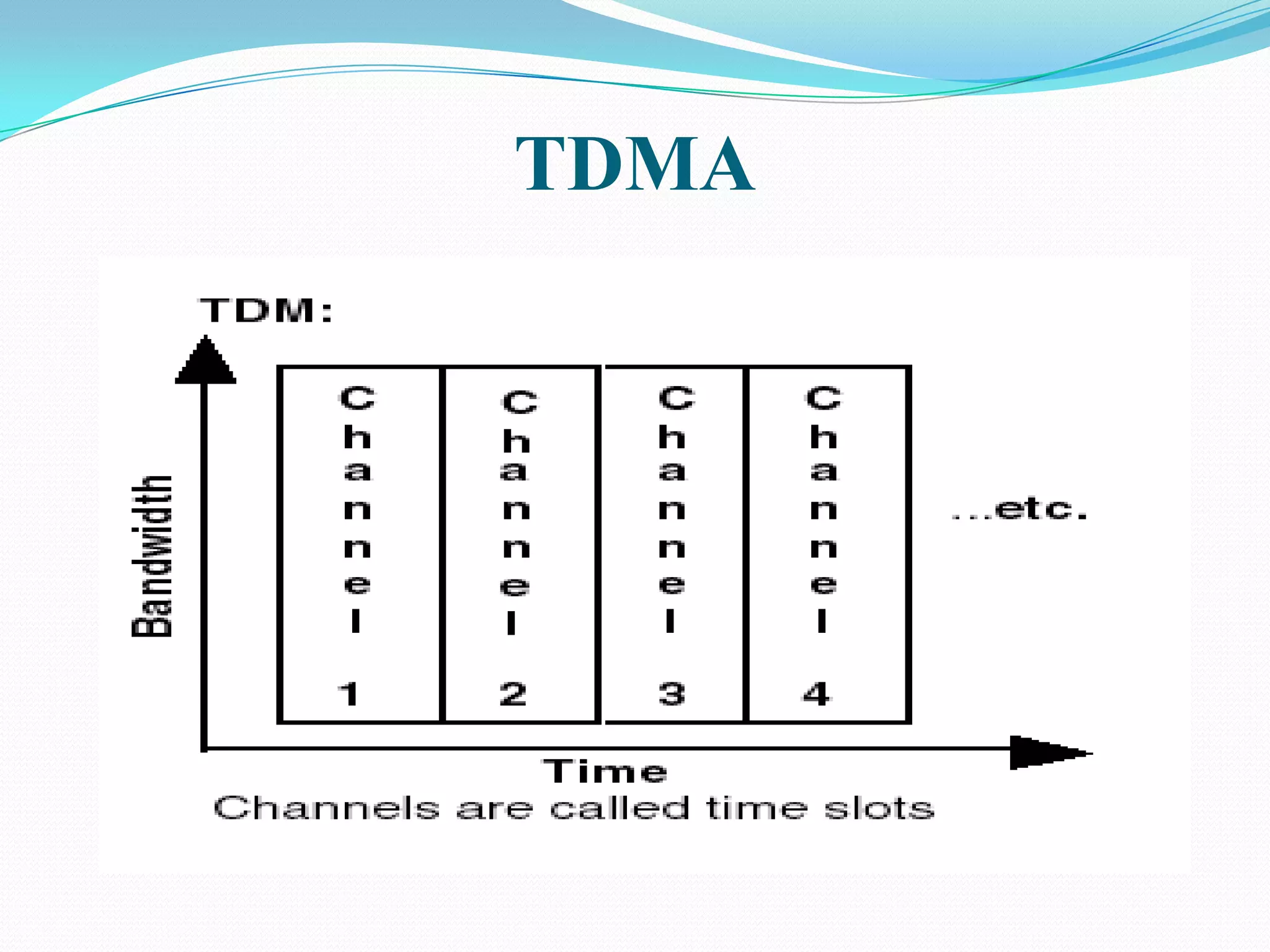 Introduction To WDM and TDM | PPTX