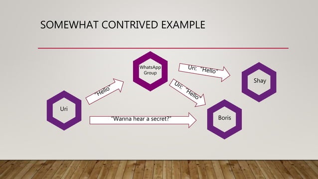 A Brief Intro to Microsoft Orleans | PPTX