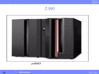 A brief look at ibm mainframe history | PPT | Computing | Technology ...