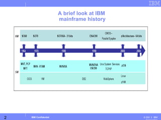 A brief look at ibm mainframe history | PPT | Computing | Technology ...