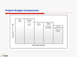 A brief on project cost management | PDF