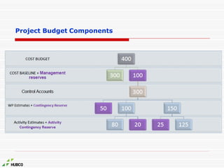 A brief on project cost management | PDF