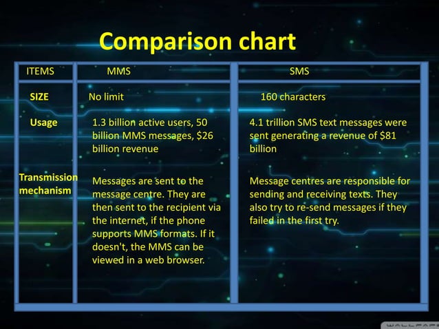 A brief on sms ,mms bluetooth | PPT