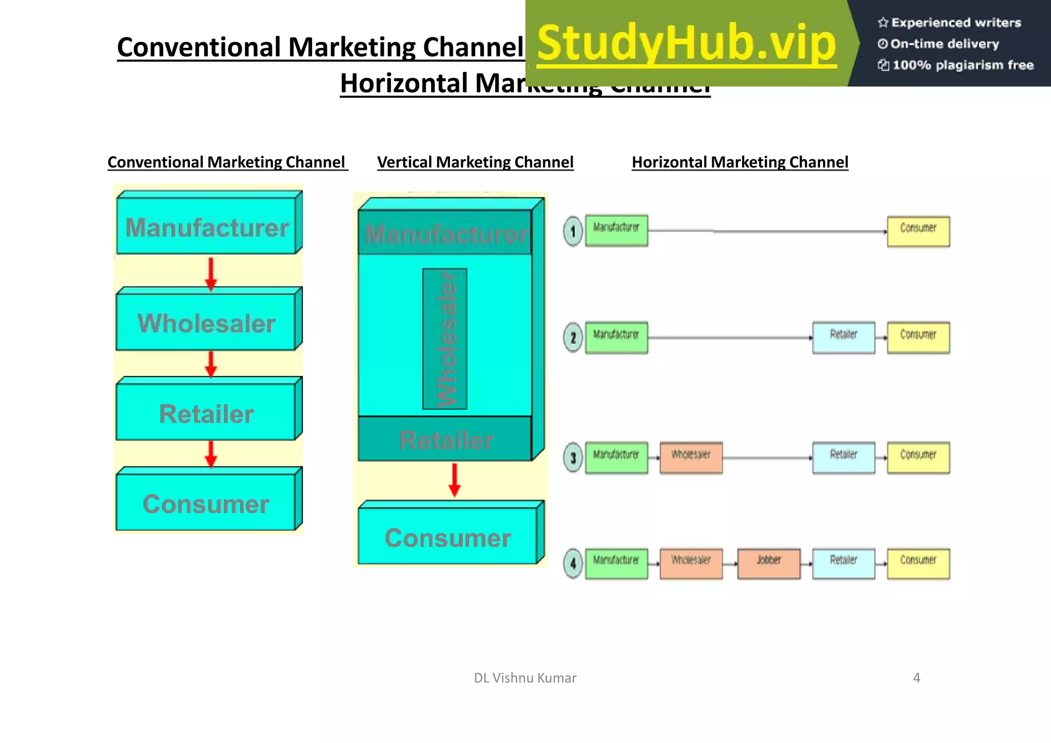 A Brief Overview About Marketing, Sales Distribution In FMCG Industry | PDF