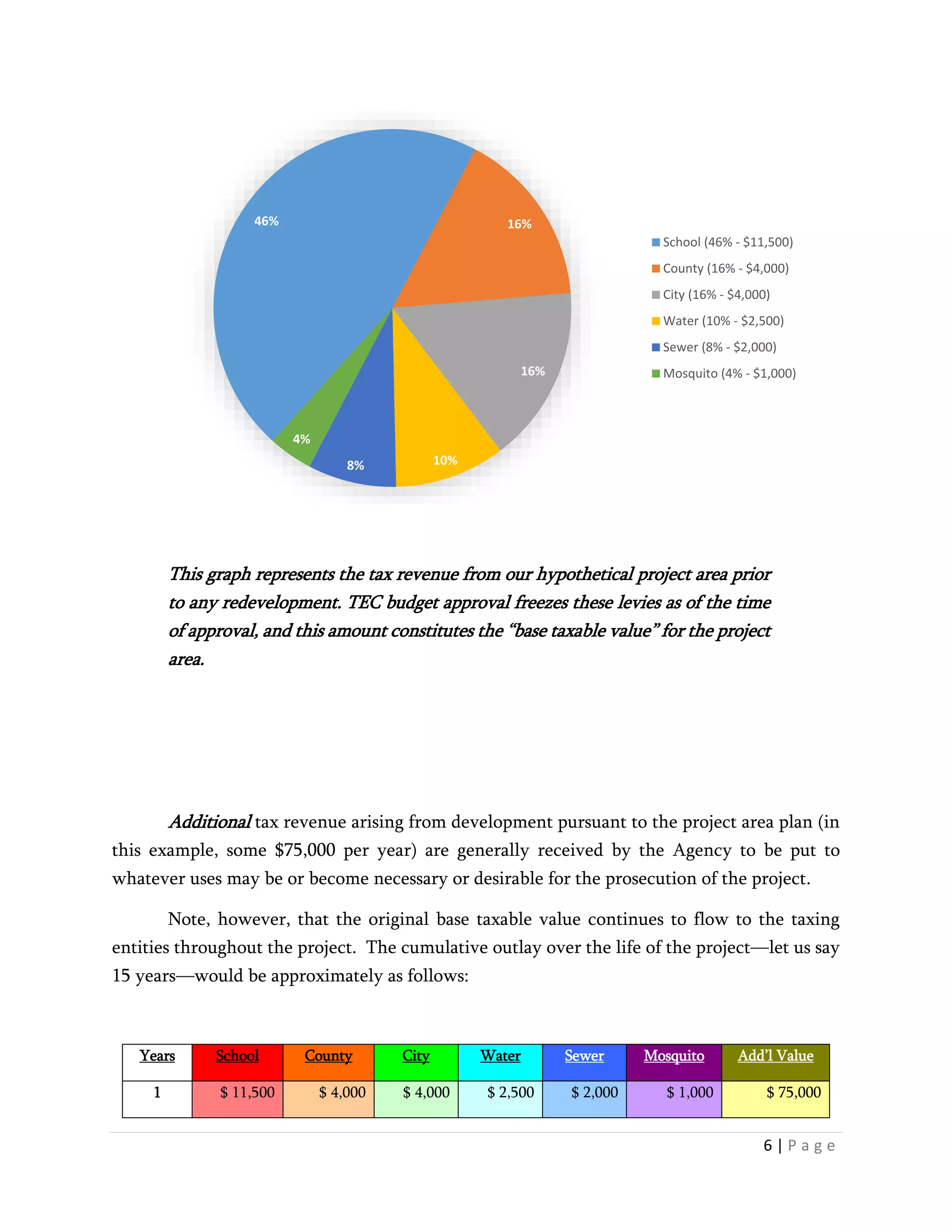 A brief overview of community reinvestment agencies and utah ...
