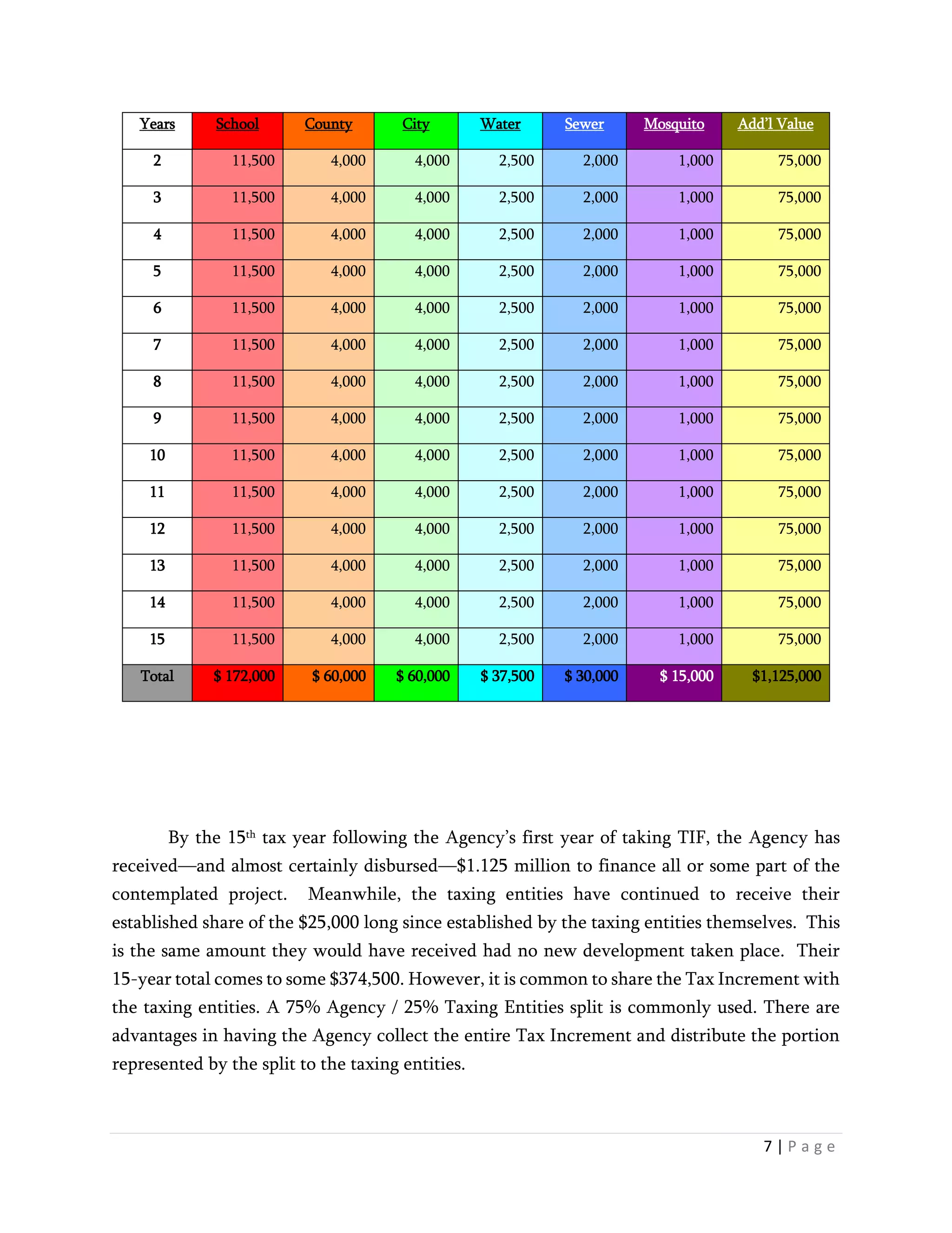 A brief overview of community reinvestment agencies and utah ...