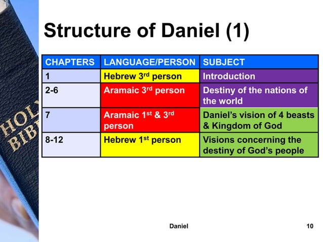 A brief overview of daniel | PPT