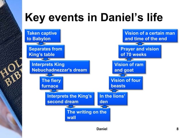 A brief overview of daniel | PPT