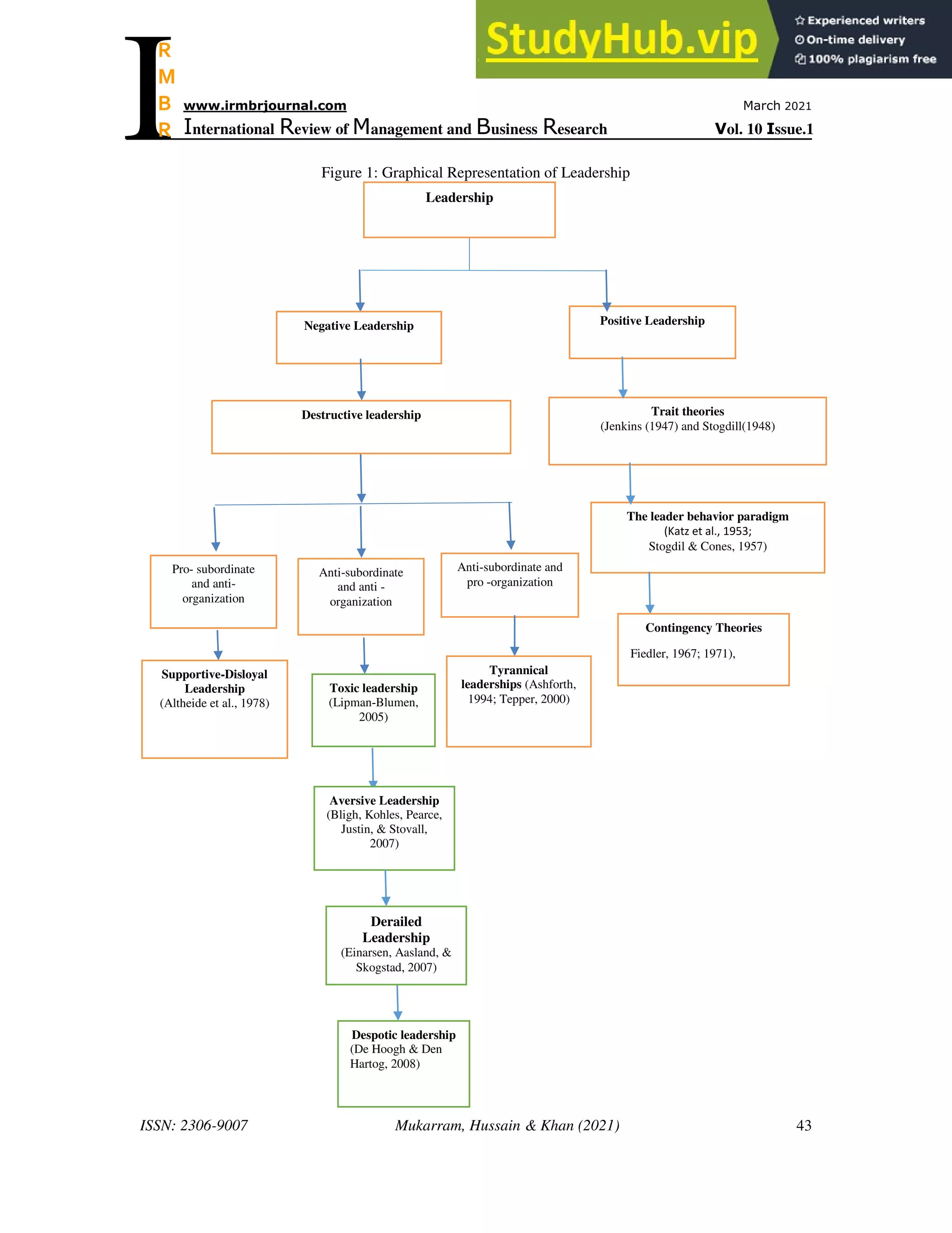 A Brief Overview Of Despotic Leadership Research | PDF