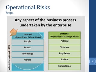 A brief overview of operational risk | PDF