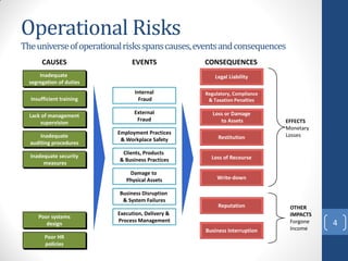 A brief overview of operational risk | PDF