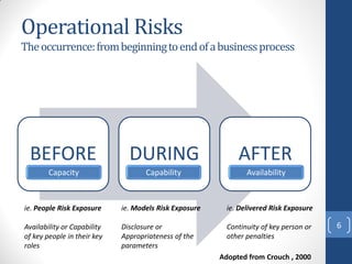 A brief overview of operational risk | PDF