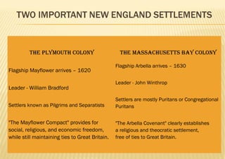 A brief overview of the puritan legacy in | PPT | Christianity ...