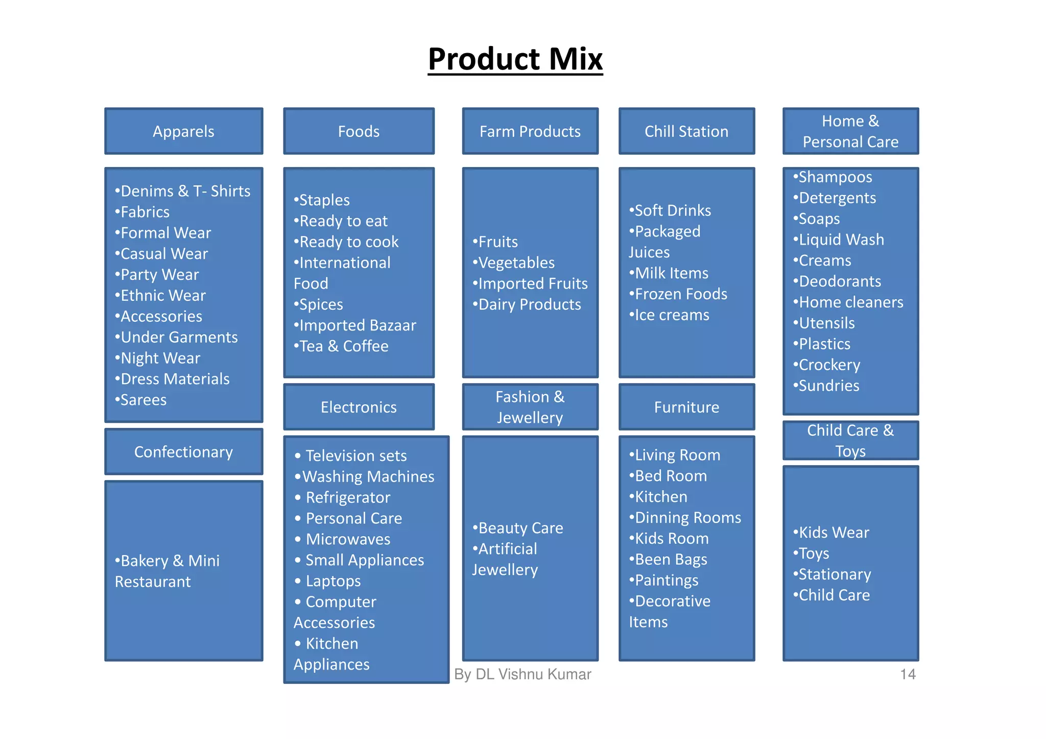 A brief overview to fmcg retail supermarket sector ppt | PDF