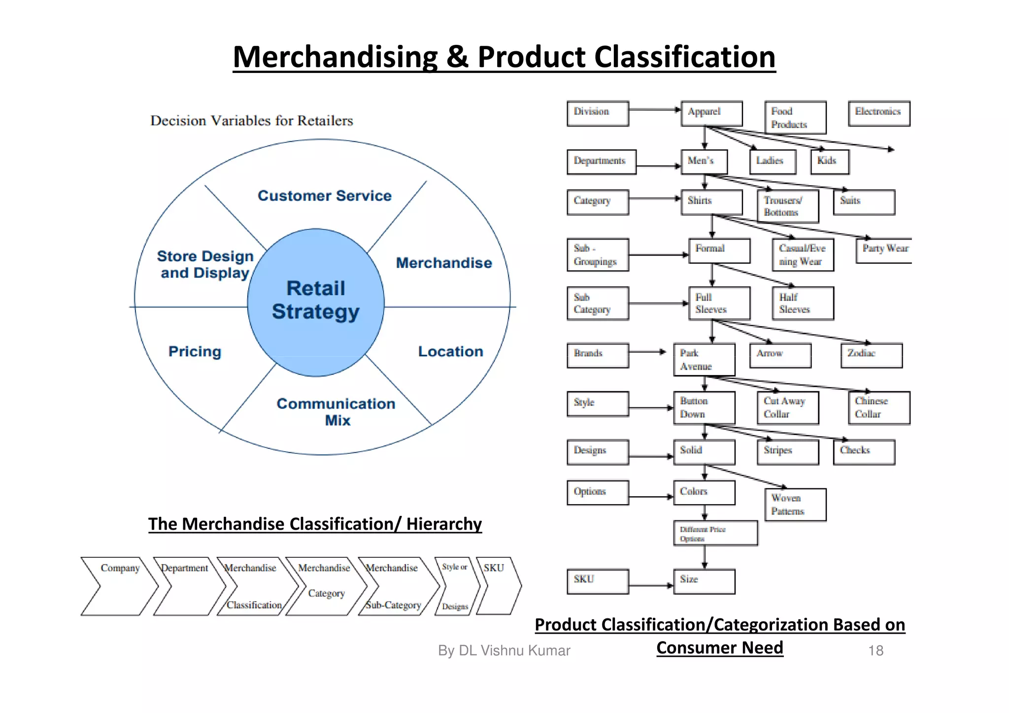 A brief overview to fmcg retail supermarket sector ppt | PDF