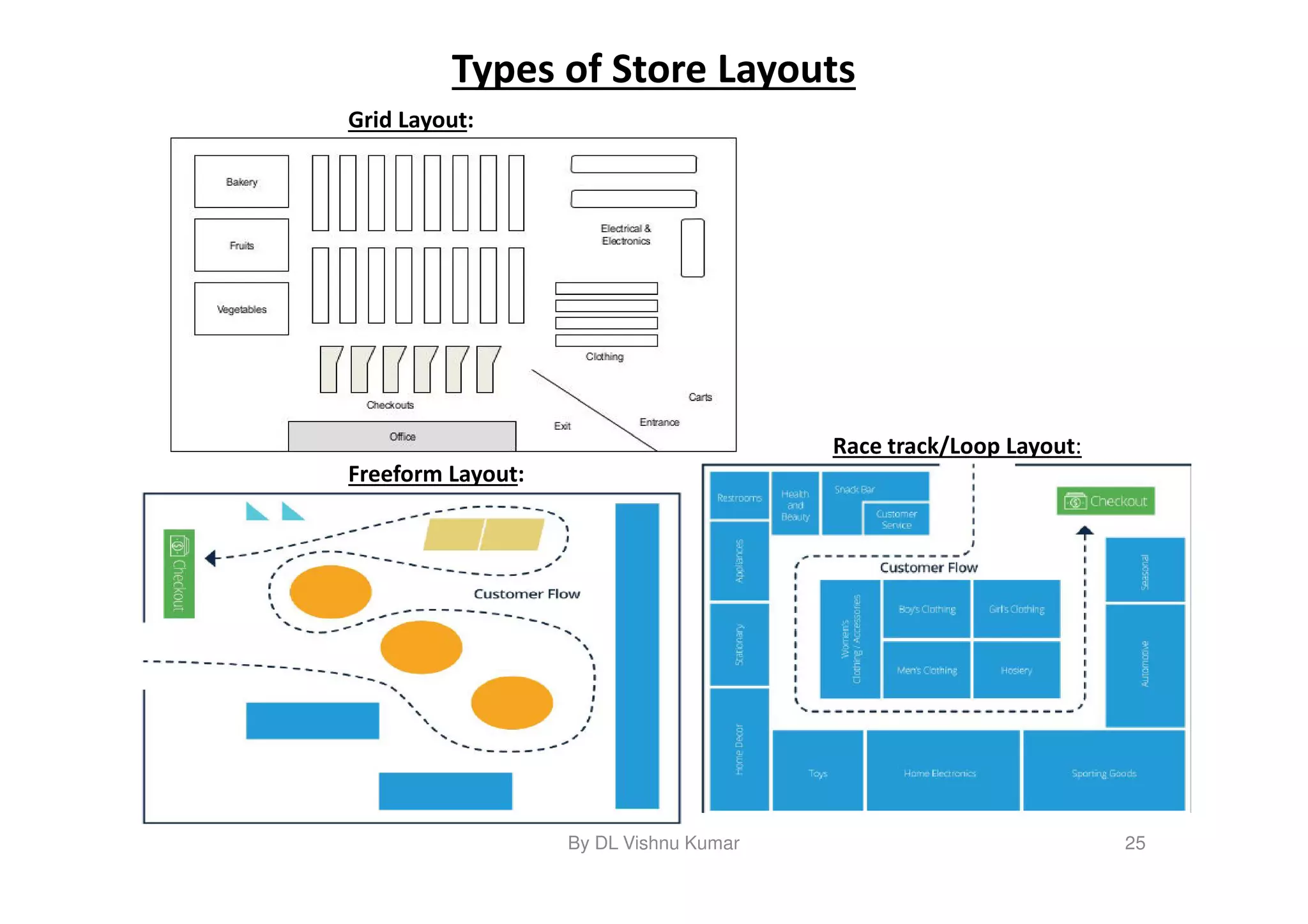 A brief overview to fmcg retail supermarket sector ppt | PDF