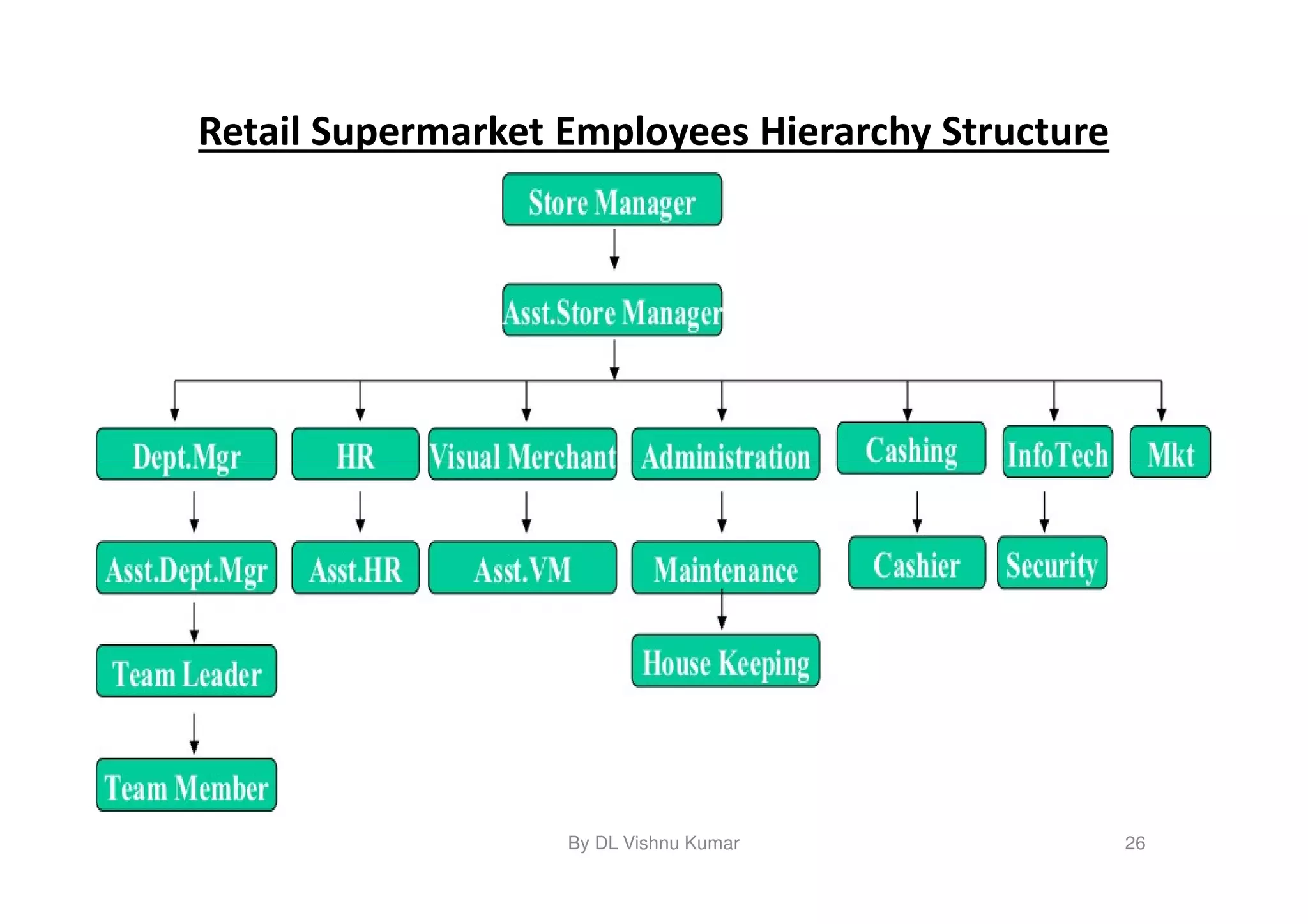 A brief overview to fmcg retail supermarket sector ppt | PDF