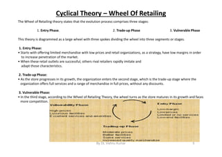 A brief overview to fmcg retail supermarket sector ppt | PDF