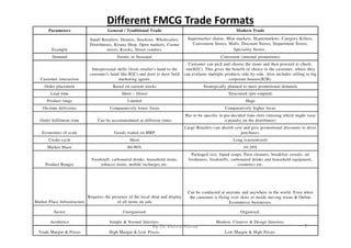 A brief overview to fmcg retail supermarket sector ppt | PDF