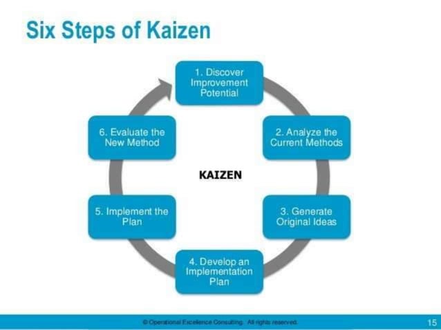 kaizen | PPTX | Business | Business and Finance