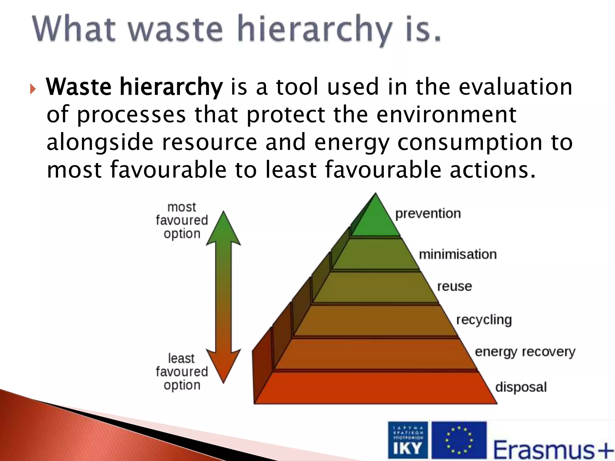 waste hierarchy | PPTX