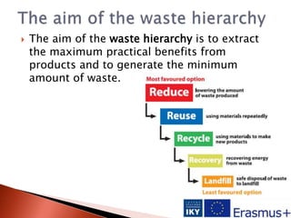 waste hierarchy | PPTX