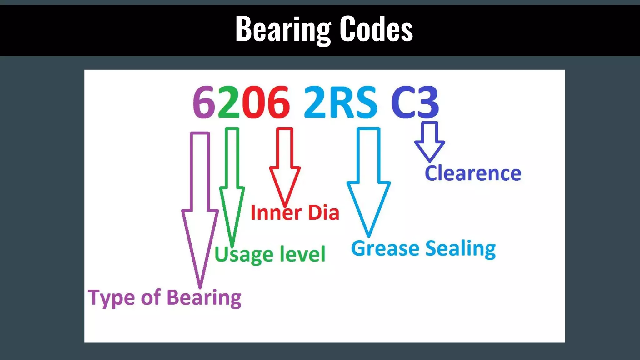 A Brief Presentation On Bearing Fault Detection Techniques Pdf