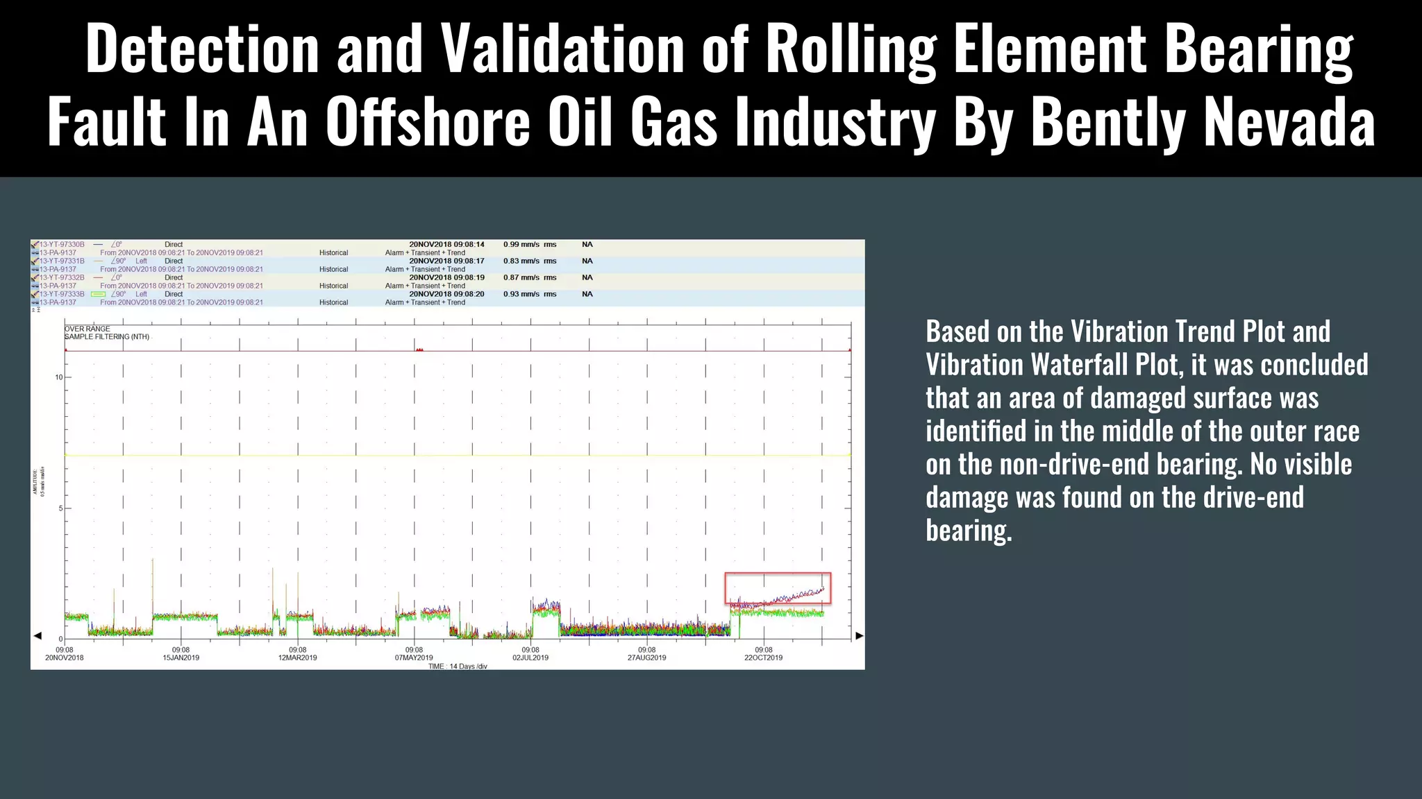 A Brief Presentation On Bearing Fault Detection Techniques .pdf
