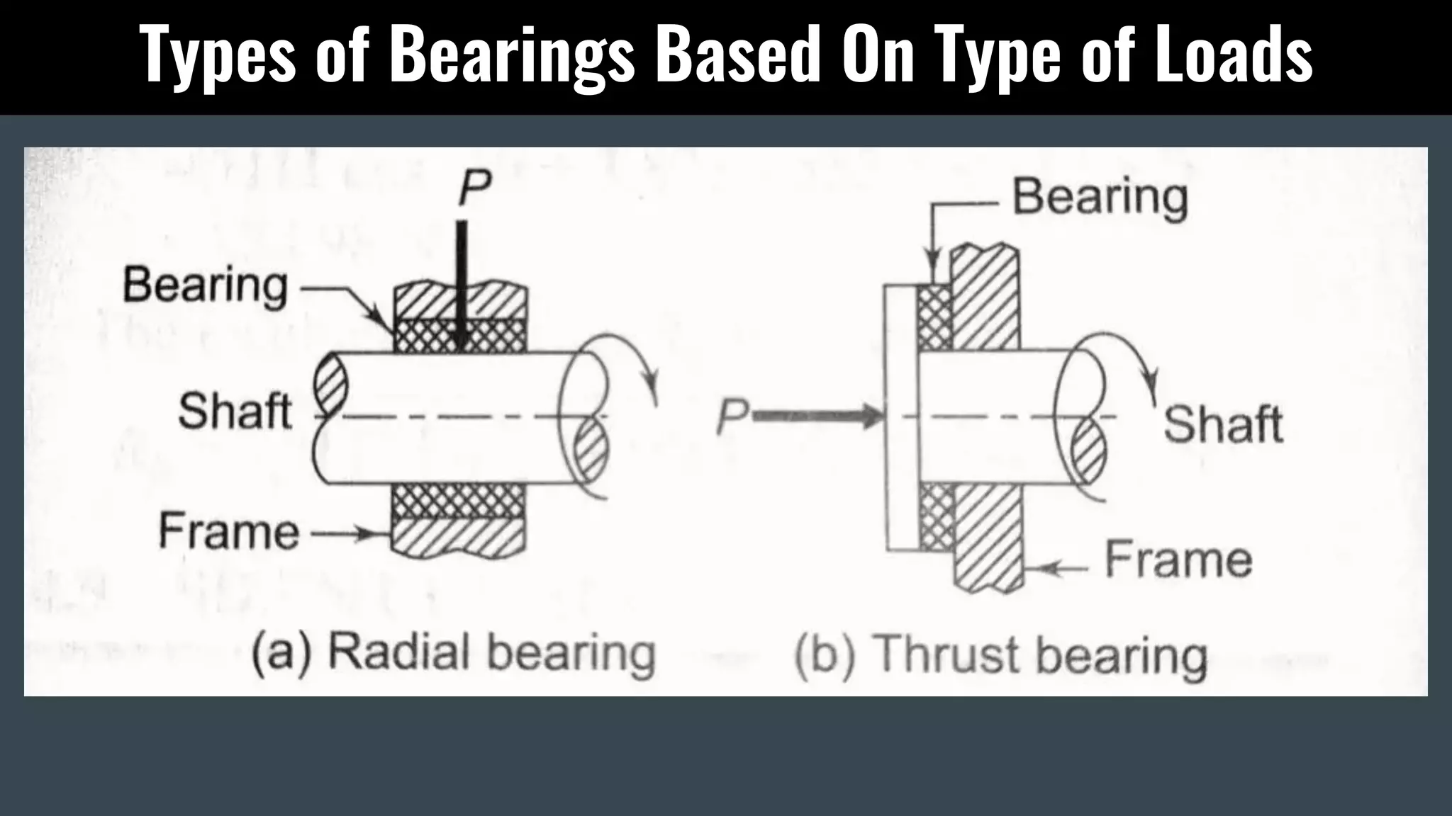 A Brief Presentation On Bearing Fault Detection Techniques Pdf