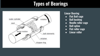 A Brief Presentation On Bearing Fault Detection Techniques .pdf