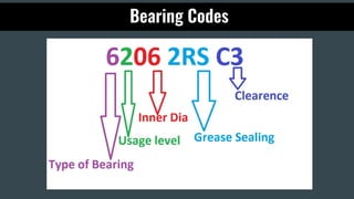 A Brief Presentation On Bearing Fault Detection Techniques .pdf