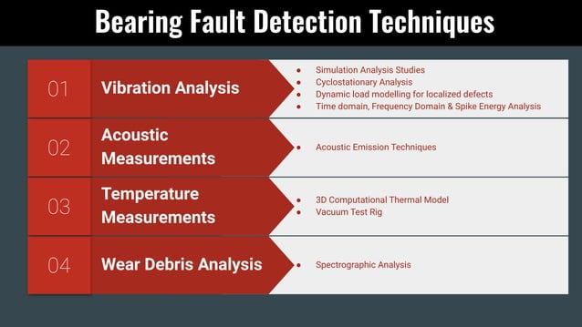 A Brief Presentation On Bearing Fault Detection Techniques .pdf ...