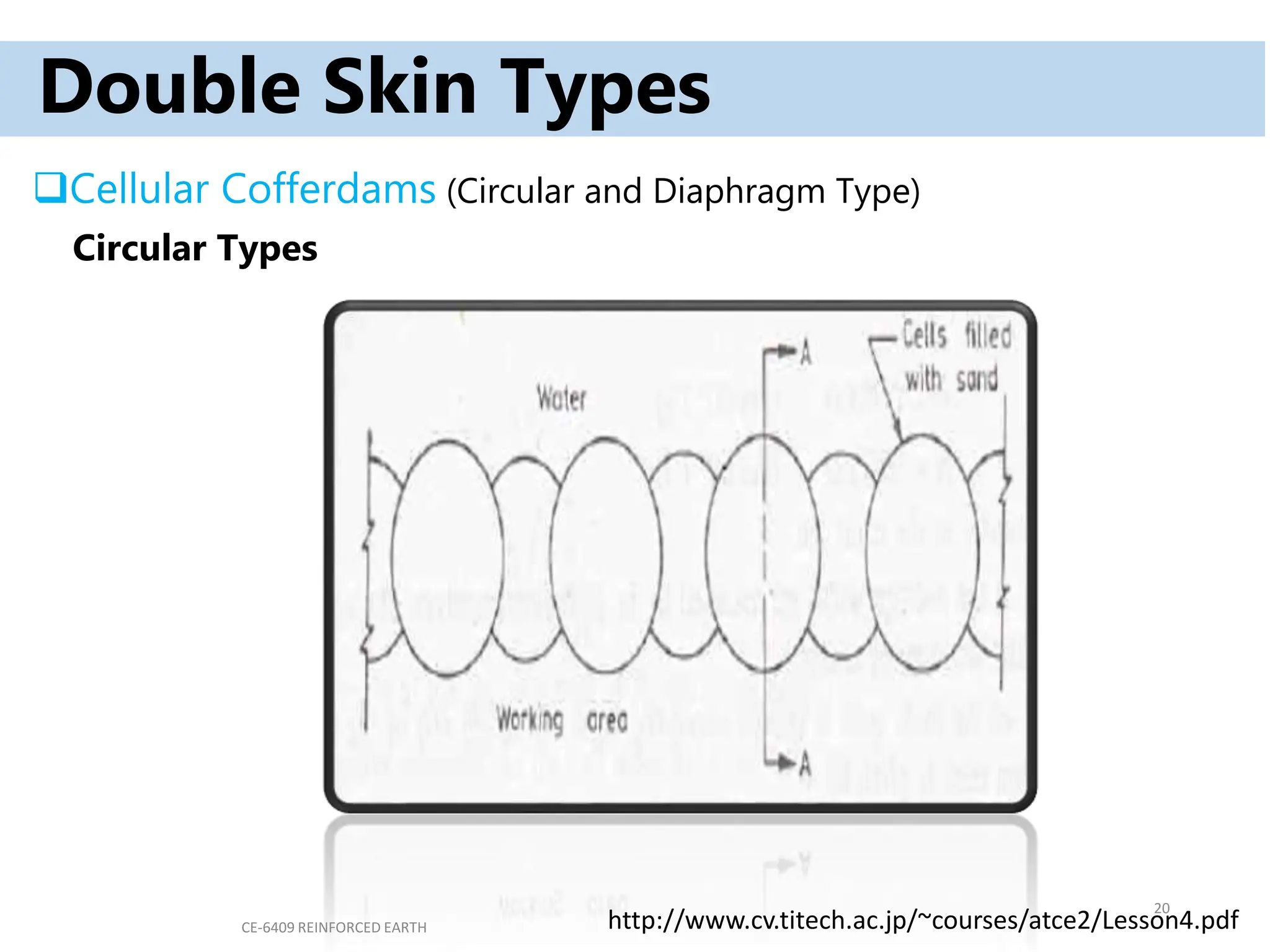 A Brief presentation on cofferdam- final - .pptx