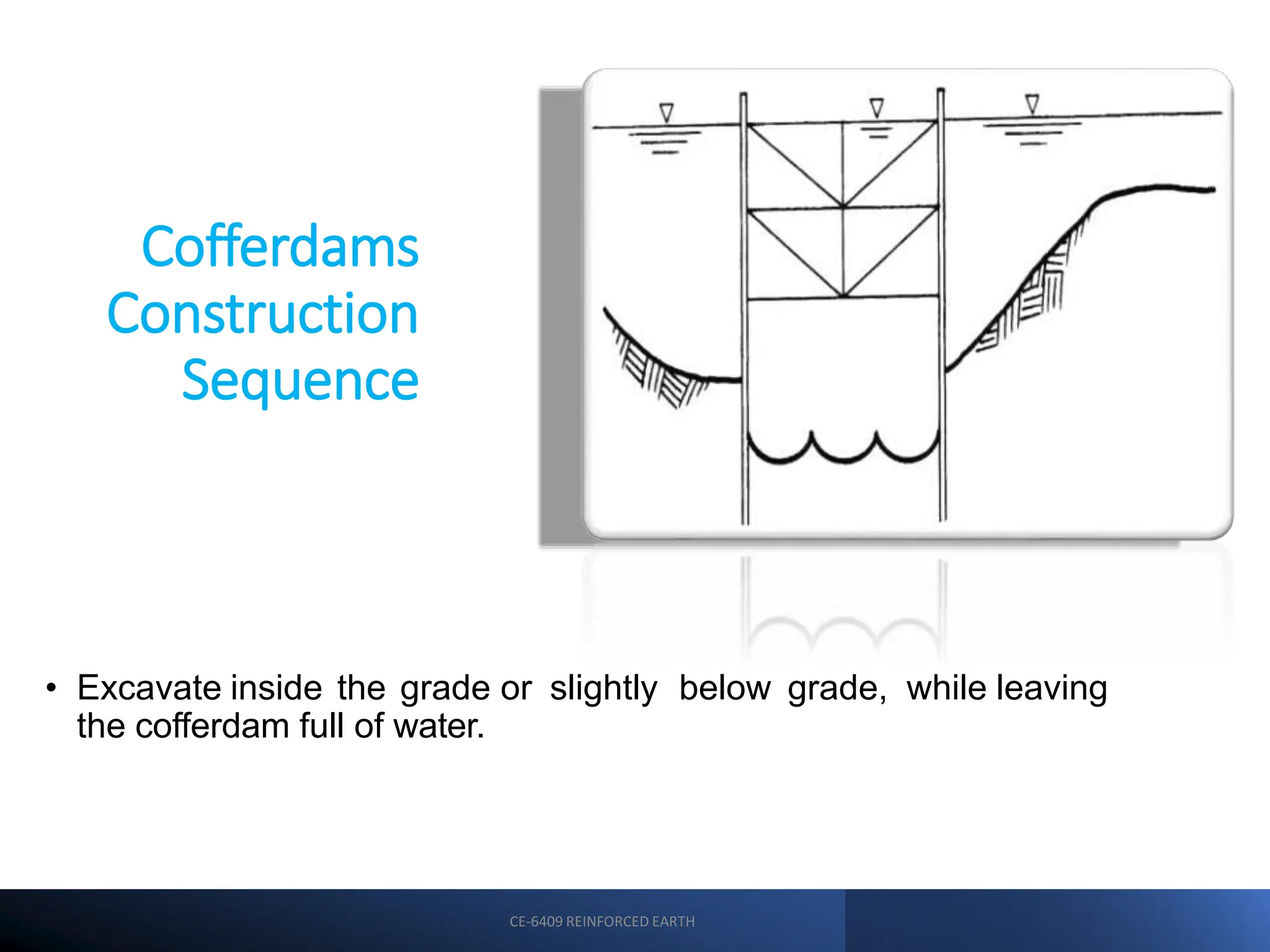 A Brief presentation on cofferdam- final - .pptx