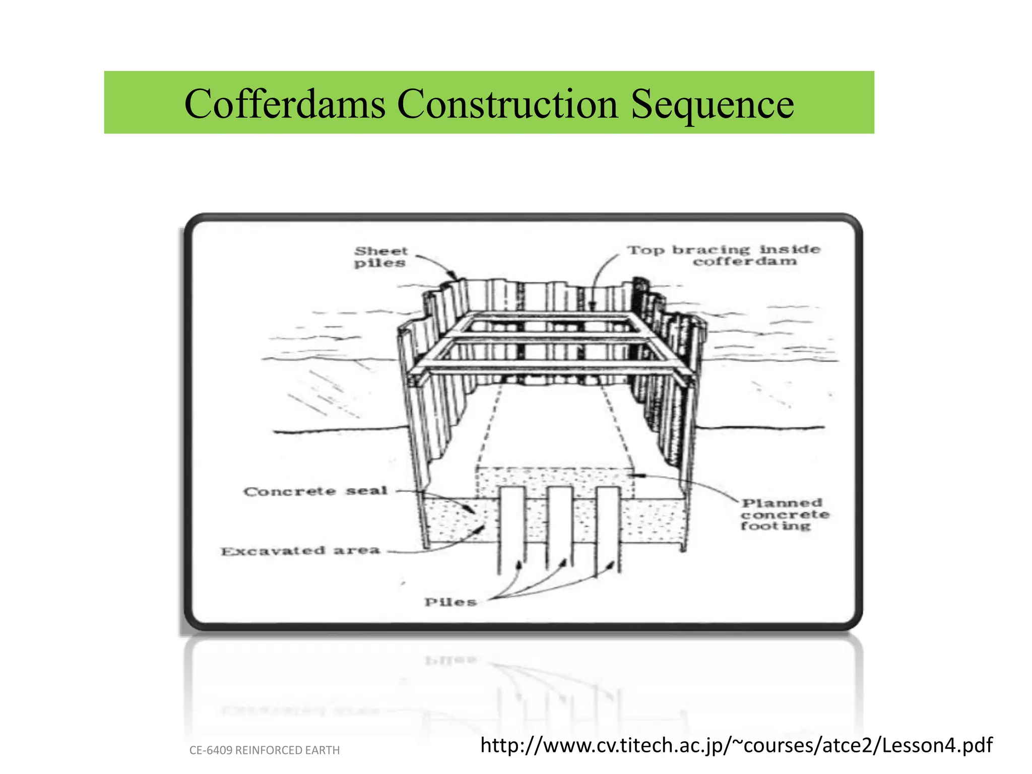 A Brief presentation on cofferdam- final - .pptx
