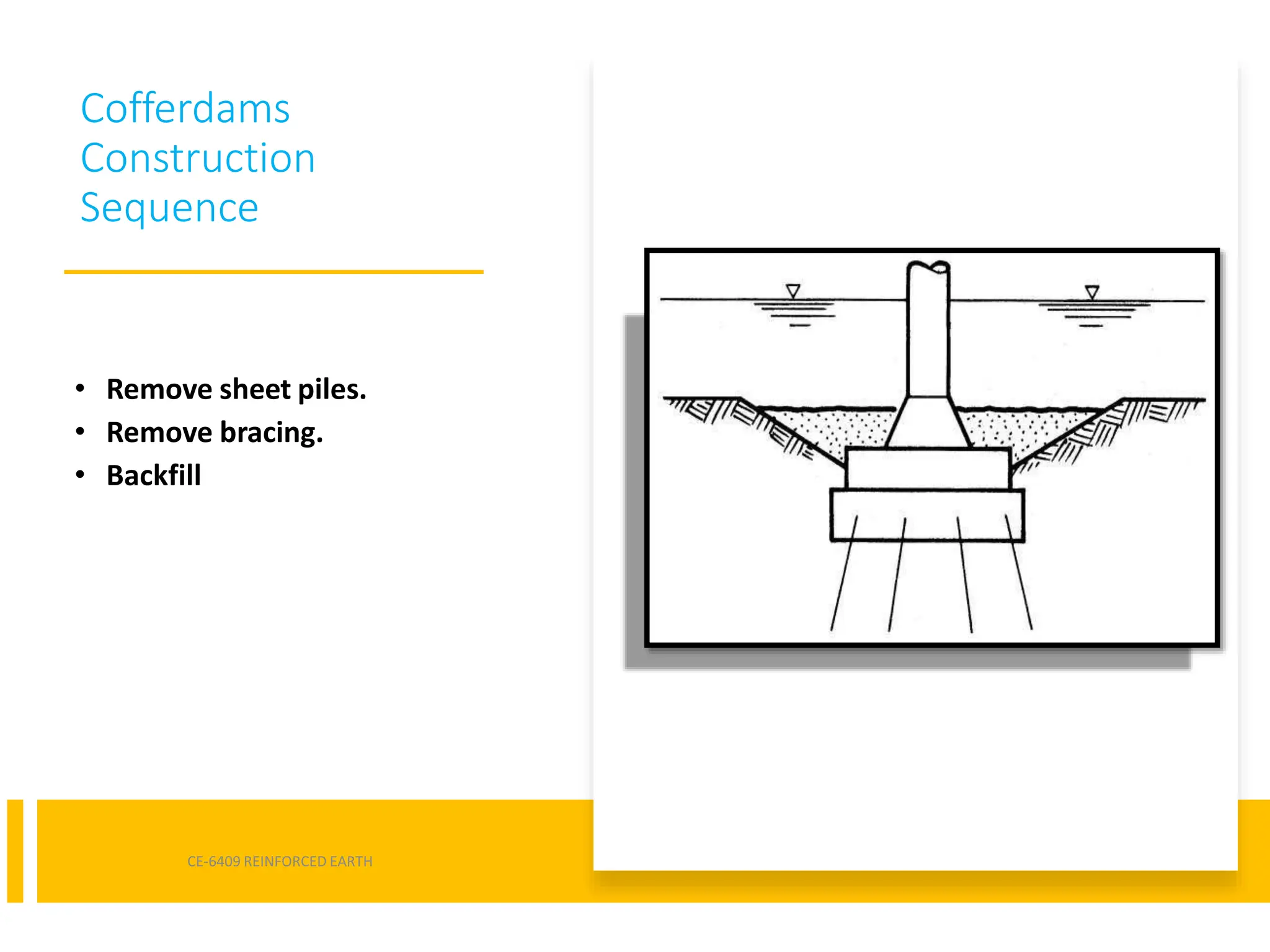 A Brief presentation on cofferdam- final - .pptx