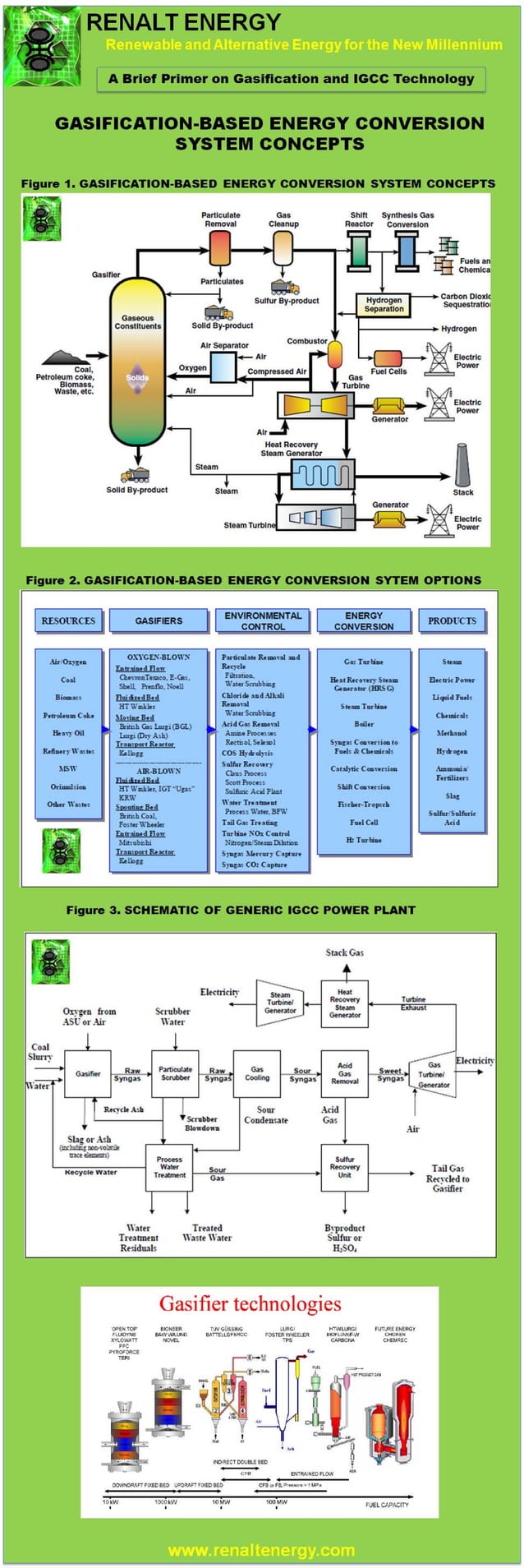 A Brief Primer on Gasification [Infographic] | PDF