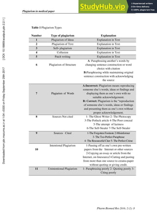 A Brief Review Of Plagiarism In Medical Scientific Research Papers | PDF