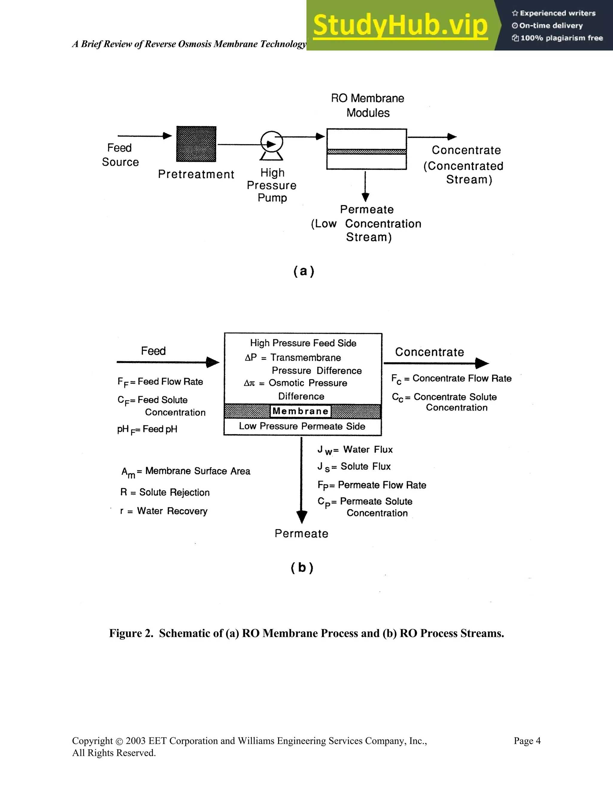 A Brief Review Of Reverse Osmosis Membrane Technology | PDF