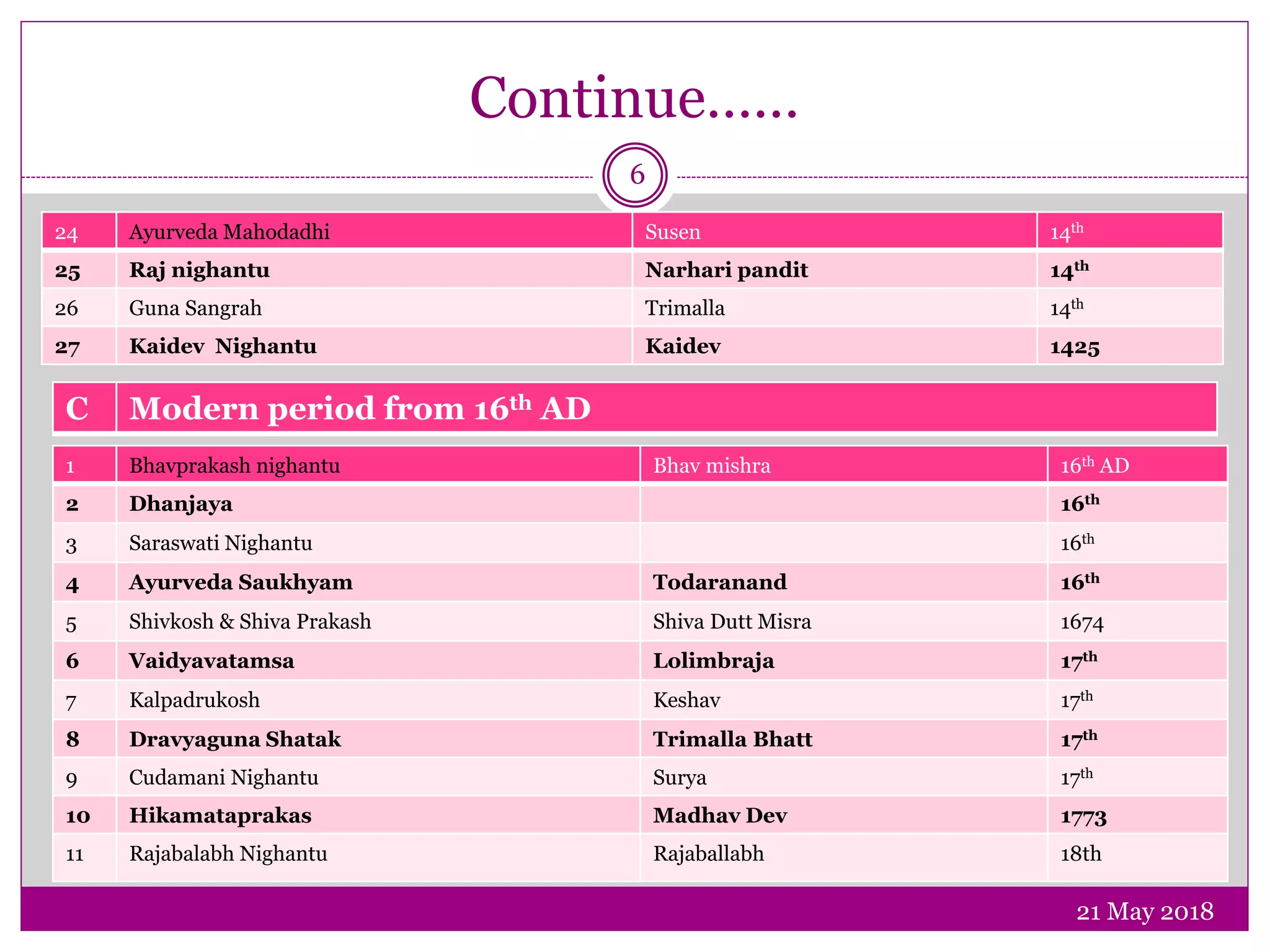 A brief study of nighantu adarsh | PPTX
