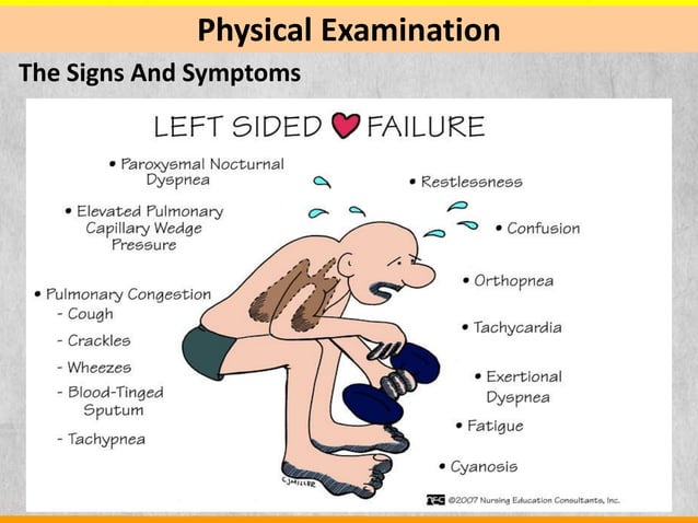 A brief synopsis of acute decompensated heart failure | PPT
