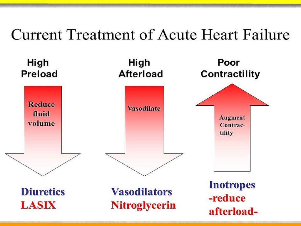 A brief synopsis of acute decompensated heart failure