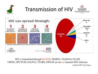 A brief talk on hiv aids college seminer | PPTX
